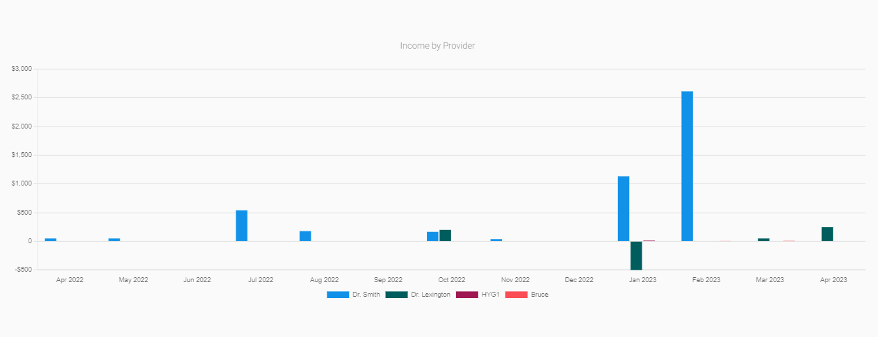 Analytics - Insights by Flex – Flex